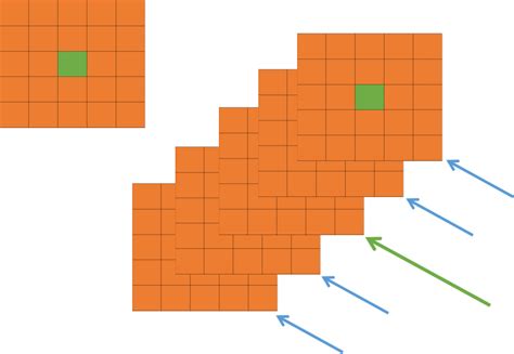 论文笔记：imagenet Classification With Deep Convolutional Neural Networks（alexnet） Csdn博客