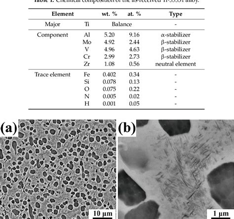 Table 1 From Isochronal Phase Transformation In Bimodal Ti 55531 Semantic Scholar