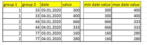 powerbi power bi dax find values at max and min date in matrix