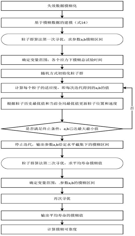 Statistical Analysis Method Of Accelerated Life Tests Based On Fuzzy Theory Eureka Patsnap