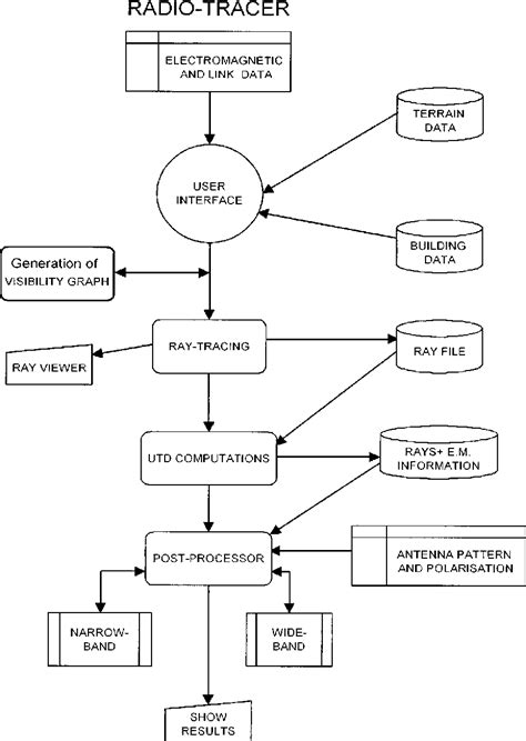 figure 1 from efficient ray tracing acceleration techniques for radio