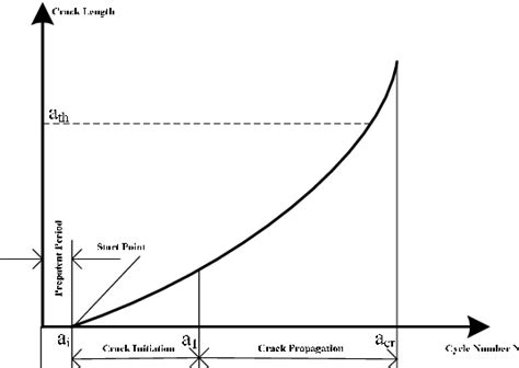 Figure From A Particle Filtering Approach For Aircraft Structure Life