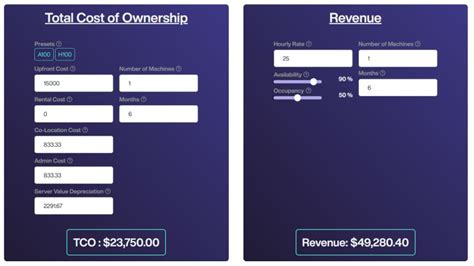 Garrett Johnson On Linkedin Hydra Host Has Just Launched Its Gpu