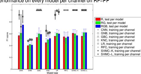 Figure 21 From Multi View Learning And Deep Learning For Heterogeneous