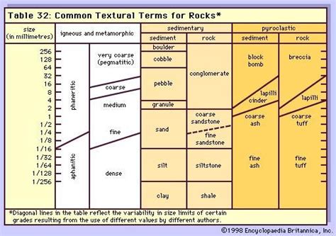 Sediment Geology Britannica Com