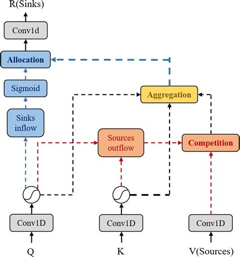 diagram of deep cross attention module download scientific diagram