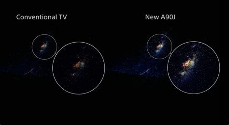 Sony Xr Processor Ou Lintelligence Ultime Pour Vos Tv En 2021