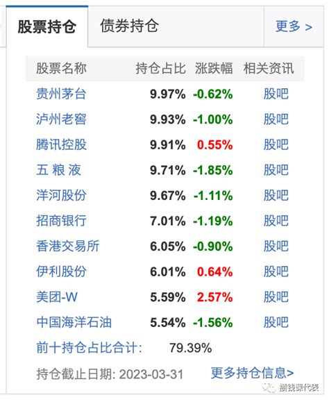 易方达蓝筹精选跑输沪深300，要不要赎回？ 攒钱课代表丨安心理财