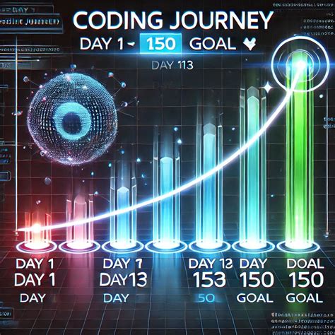 150daysofcode Python Sql Mern 100daysofcode Nxtwave Ccbp