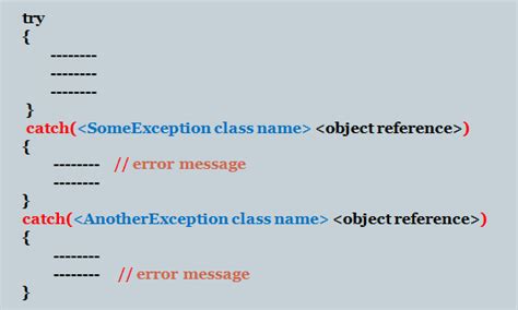 Exception Handling In Java