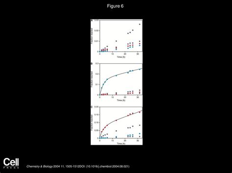 Cross Catalytic Replication Of An Rna Ligase Ribozyme Ppt Download