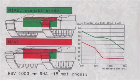 All Abrams Turrets Ground Vehicle War Thunder — Official Forum
