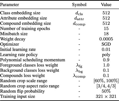 Table 2 From Extracting Structured Supervision From Captions For Weakly