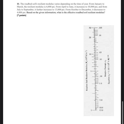 Solved The Roadbed Soils Resilient Modulus Varies Depending