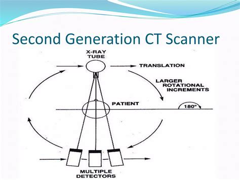 Computed Tomography PPTX