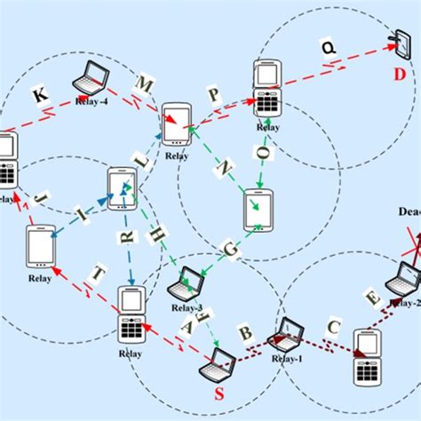 A Suggested Heterogeneous Multi Hop 5g Oriented Cognitive Radio Network Download Scientific