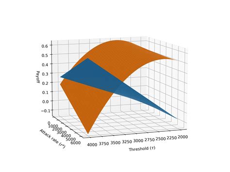 Github Mattiabroccovanet Game Theory