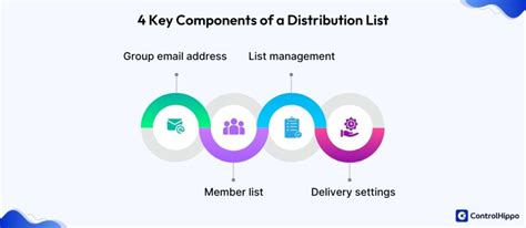 Distribution List Vs Shared Mailbox Key Differences And Benefits