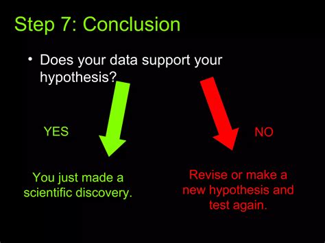 7th Grade Scientific Method Notes Ppt