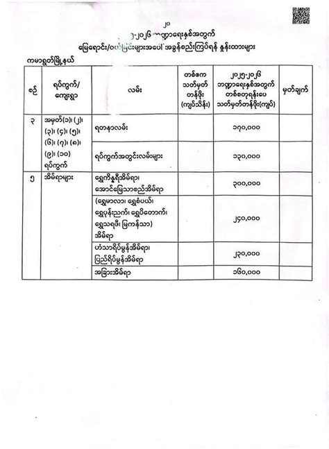 Yangon Estate Thuzar Htun Yangon Estate Thuzar Htun