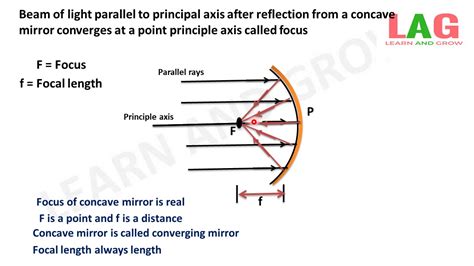 Identifying The Focal Length Of A Concave Mirror 55 OFF