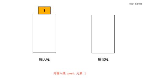 Leetcode:用栈实现队列day56 知乎 Leetcode:用栈实现队列day56 知乎
