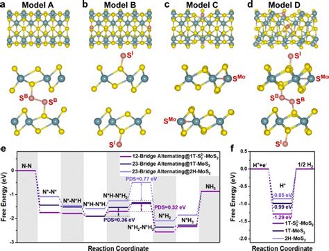 二维材料 Mos₂如何实现高效催化dft计算解析缺陷与掺杂的原子级调控 华算科技