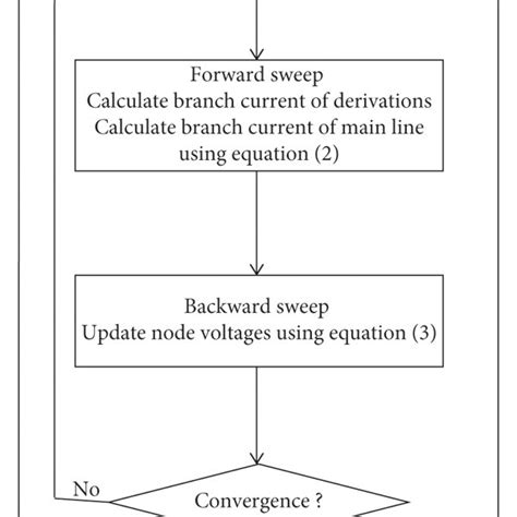 diagram of the proposed load flow analysis download scientific diagram