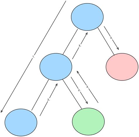 Algorithms Are Everywhere