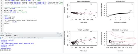 Interpreting Residuals V Fitted General Posit Community