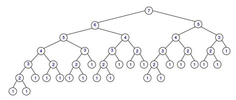 Python When Is Recursion Useful Stack Overflow