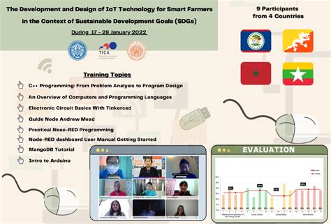 The Development And Design Of IOT Technology For Smart Farmers In The Context Of Sustainable