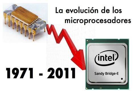 Microprocesadores Historia Y Linea Del Tiempo En Las Aulas Images And