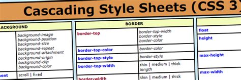 html5 and css3 cheat sheets collection blogger bits