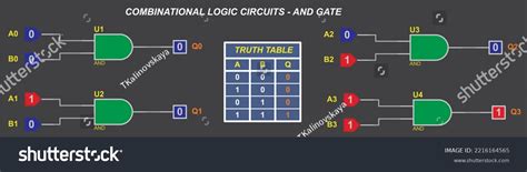 Combinational Logic Circuits Gate Vector Diagram Stock Vector Royalty
