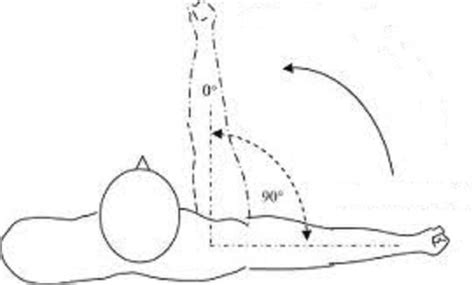 Shoulder Horizontal Flexion
