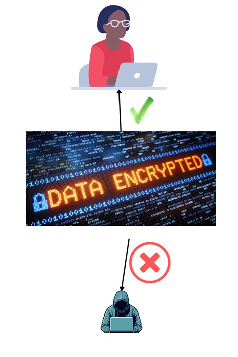 Unlocking Endpoint Encryption Whats New In 2023