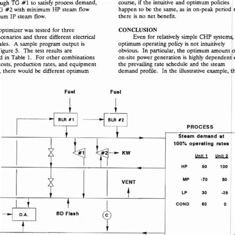 Flowsheet Of Example CHP System Download Scientific Diagram