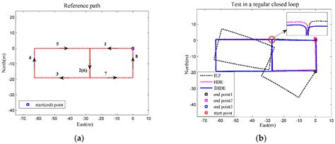 An Improved Heuristic Drift Elimination Method For Indoor Pedestrian Positioning
