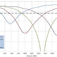 High Band Return Loss DB Download Scientific Diagram