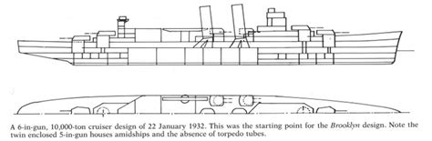 Brooklyn Class Light Cruisers First Of A New Breed Of Us Cruiser Design