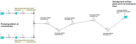 Non Newtonian Fluid Flow