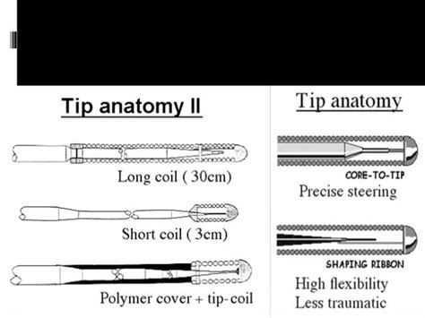 Choice And Use Of Appropriate Guidewire In Pci
