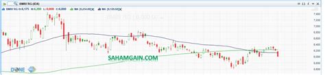 Harga 1 Lot Saham Mandiri