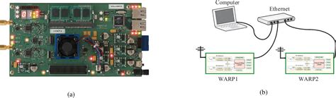 Figure 13 From Double Stream Differential Chaos Shift Keying Communications Exploiting Chaotic