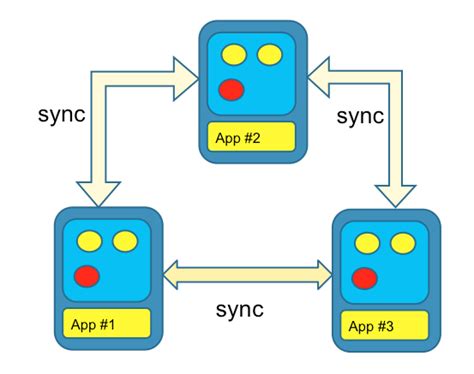 Caching With JCache ConSol Labs