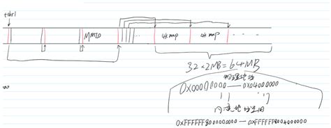 MiniOS Arm64 bootloader设计实现 yangxiaofeng的博客