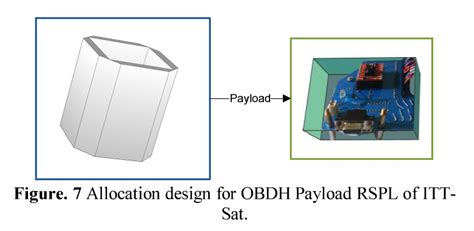 Figure 7 From Design And Realization Camera Controller For A Remote Sensing Payload Of