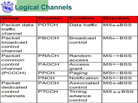 Mobile Communication And Computing Gprs Ppt Computer Networking Computing