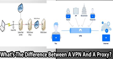 What S The Difference Between A VPN And A Proxy
